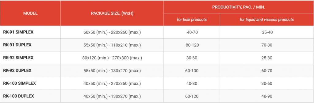 Pakona Engineers – Airlock INC